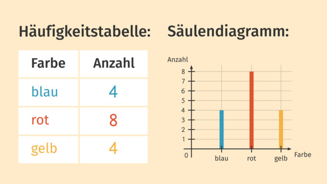 Säulen- und Balkendiagramm erklärt inkl. Übungen