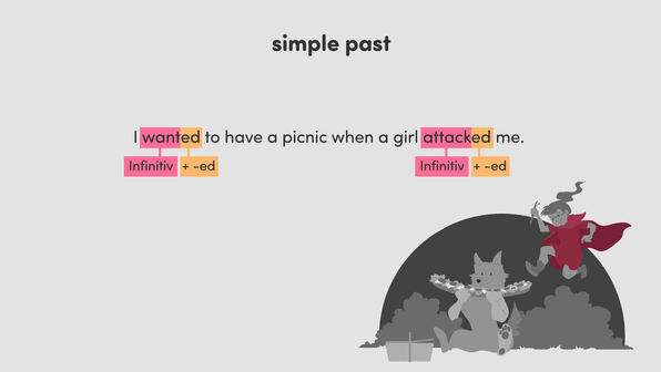 Simple Past – lernen mit Videos, Übungen und Arbeitsblätter