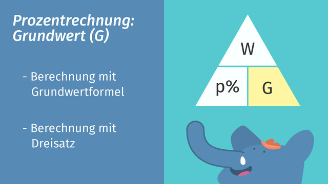 Prozentrechnung: Grundwert erklärt inkl. Übungen