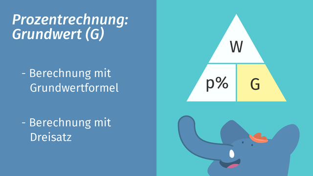 Prozentuale Steigerung Berechnen Dreisatz