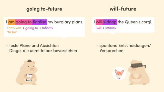 Going to-Future und Will-Future – Einfach erklärt mit sofatutor