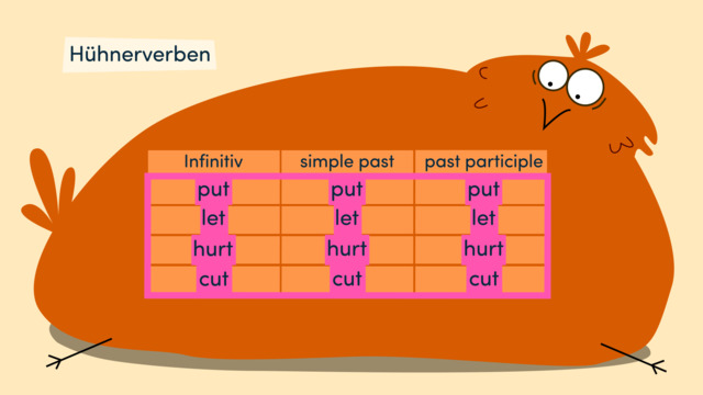 Irregular Verbs: Chicken: Irregular Verbs Examples – ZFWWNR