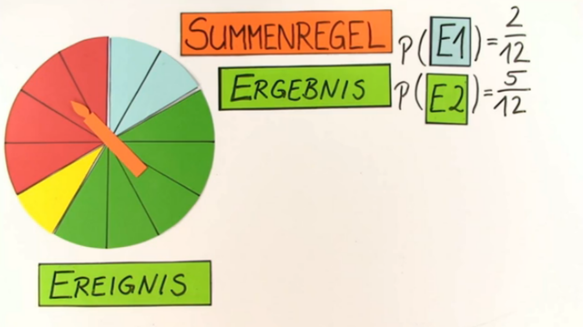 Summenregel für Wahrscheinlichkeiten – Beispiele – Mathematik online lernen