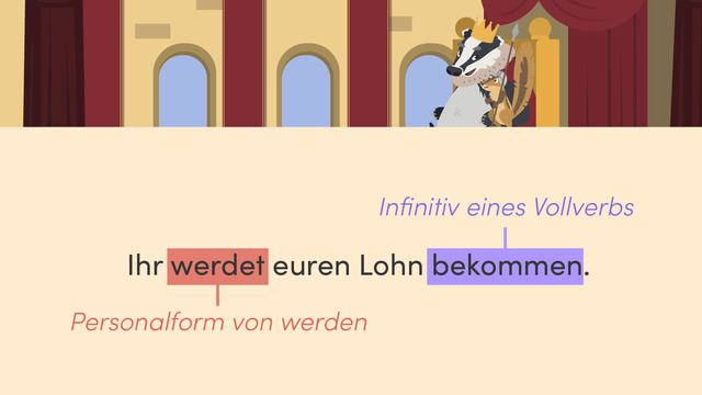 Futur I (Zeitform Deutsch) – Beispiele + Bildung (Klasse 5+6)