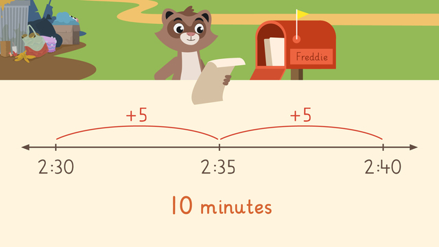 Adding and Subtracting Time – Maths Learn online