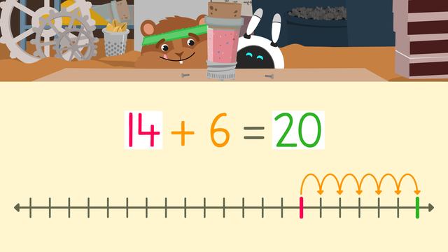 Adding on a Number Line