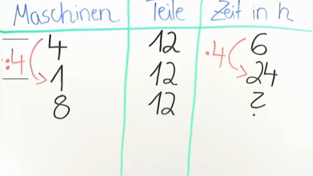 Zusammengesetzter Dreisatz – Maschinenaufgabe – Mathematik online lernen Zusammengesetzter Dreisatz – Maschinenaufgabe – Mathematik online lernen