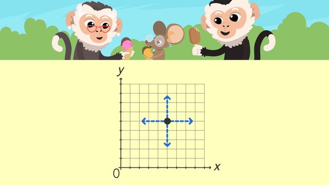 What are translations on a grid?