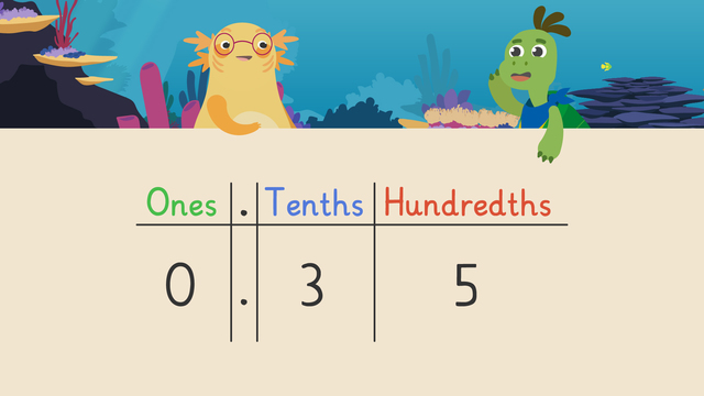 Decimal Tenth and Hundredth – Maths Learn online