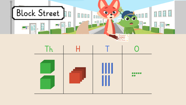 Place Value (Ones, Tens, Hundreds, Thousands)