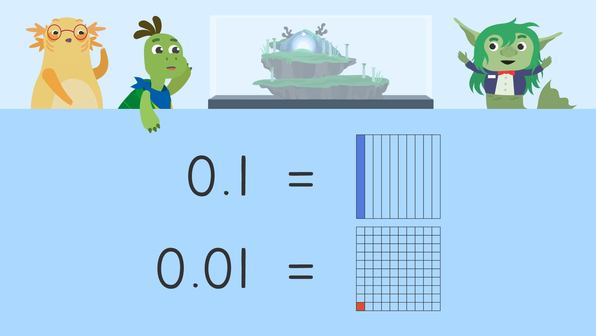 Decimals, tenths and hundredths learn online