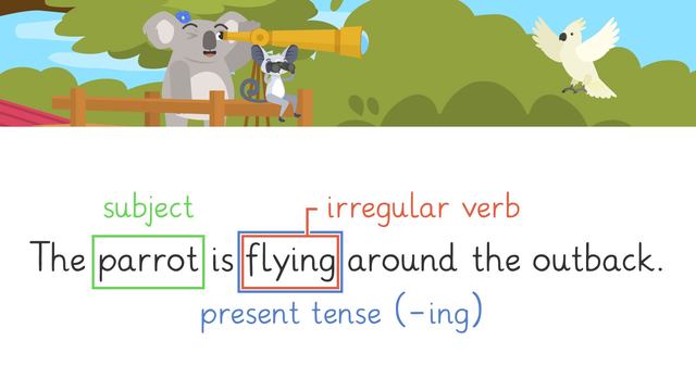 Verb tenses: past, present and future