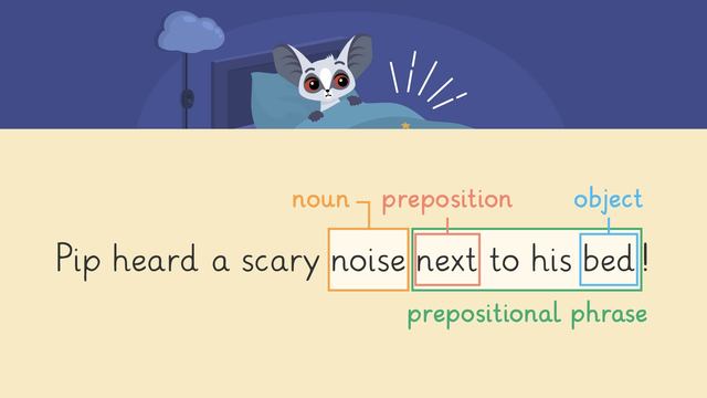 Identifying Prepositional Phrases – English Learn online