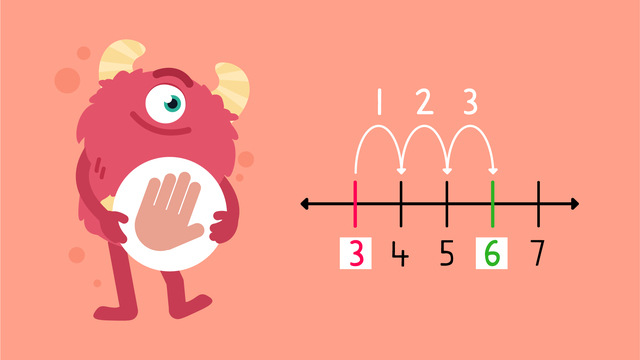 Addition on a Number Line up to Twenty—Let's Practise! – Maths Learn online