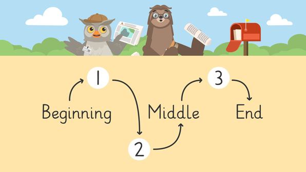 Narratives learn online