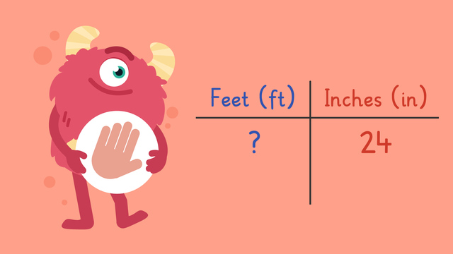 Converting Inches and Feet