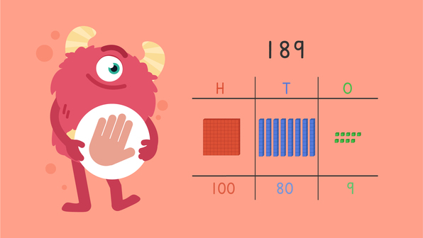 3-Digit Numbers learn online