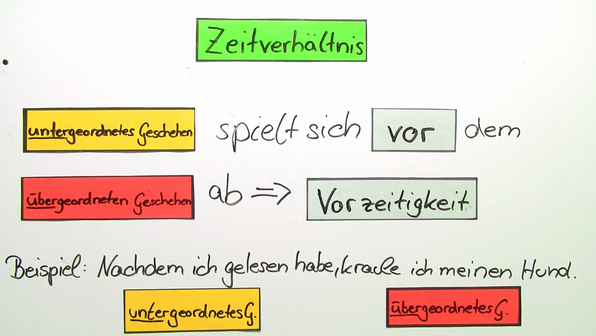 Consecutio temporum - die Zeitenfolge online lernen