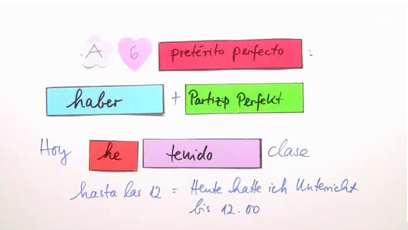 Pretérito Perfecto online lernen