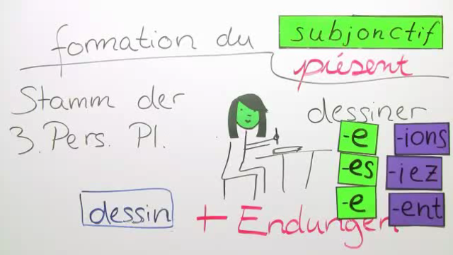 Subjonctif online lernen