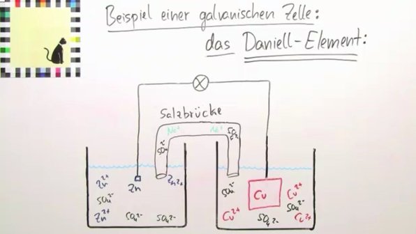 Batterien und Akkumulatoren online lernen