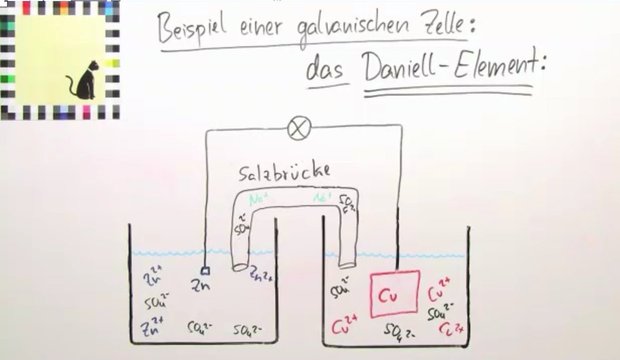Was Ist Eine Galvanische Zelle