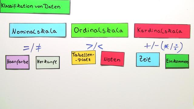 Skalenniveau Beispiel | Likert Skala • Definition, Beispiele, Vorteile ...