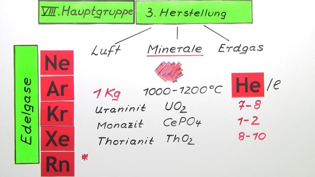 Periodensystem – Haupt- und Nebengruppen kennenlernen