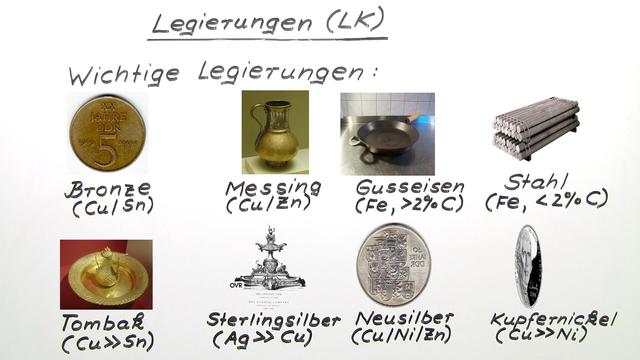 Legierungen – Einfach erklärt (inkl. Übungen)
