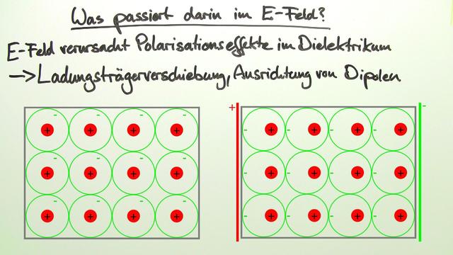 Dielektrikum und seine Permittivität – Physik online lernen