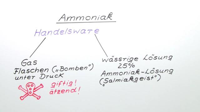 Ammoniak – Einfach erklärt (inkl. Übungen)