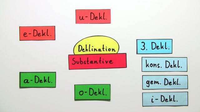Deklination von Adjektiven – Übersicht – Einfach erklärt und mit ...