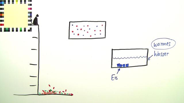 Entropie - eine Einführung – Chemie online lernen