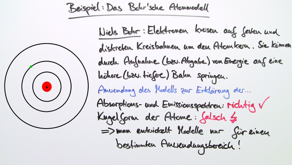 Was ist Physik? online lernen