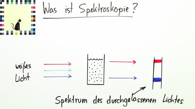 Spektroskopie: eine Einführung – Einfach erklärt (inkl. Übungen)