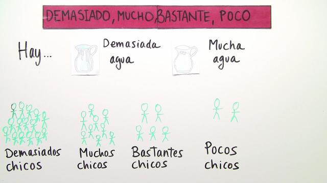 Demasiado, mucho, bastante, poco, otro – Spanisch online lernen