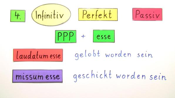 Infinitive in Aktiv und Passiv online lernen