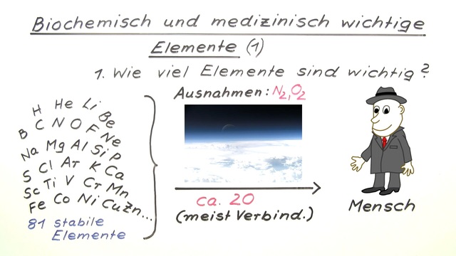 Periodensystem – Haupt- und Nebengruppen kennenlernen