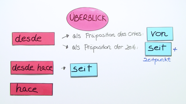 Die Präpositionen desde, desde hace und hace – Einfach erklärt und mit Arbeitsblättern geübt!
