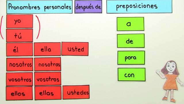 Die Personalpronomen nach Präpositionen – Einfach erklärt und mit ...