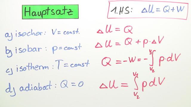 Erster Hauptsatz der Thermodynamik – Erklärung & Übungen