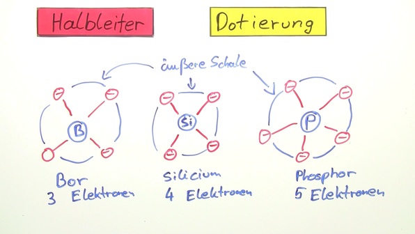 Grundlagen der Elektrizitätsleitung online lernen