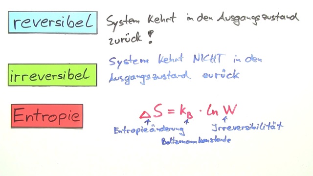 Entropie – Einfach erklärt (inkl. Übungen)