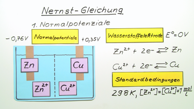 Die Nernst-Gleichung – Einführung – Chemie online lernen