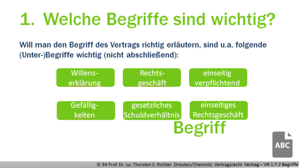 Vertrag online lernen