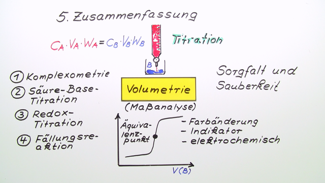 Volumetrie – Einfach erklärt (inkl. Übungen)