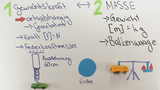 Grundgrößen und Einheiten der Mechanik online lernen