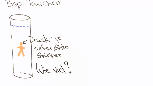 Druck – Messung und Anwendung online lernen