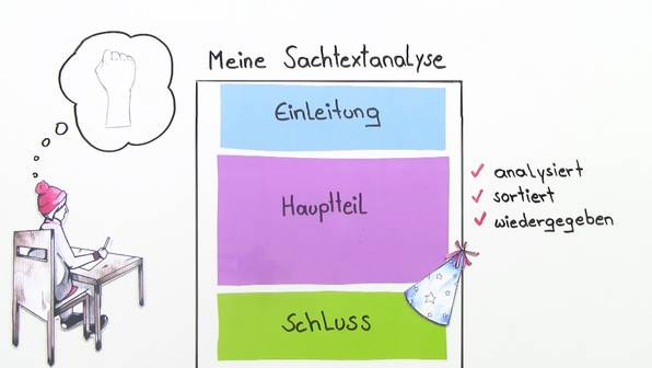 Sachtexte analysieren: Aufbau & Beispiele | sofatutor
