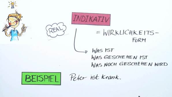 Konjunktiv auf Deutsch online lernen